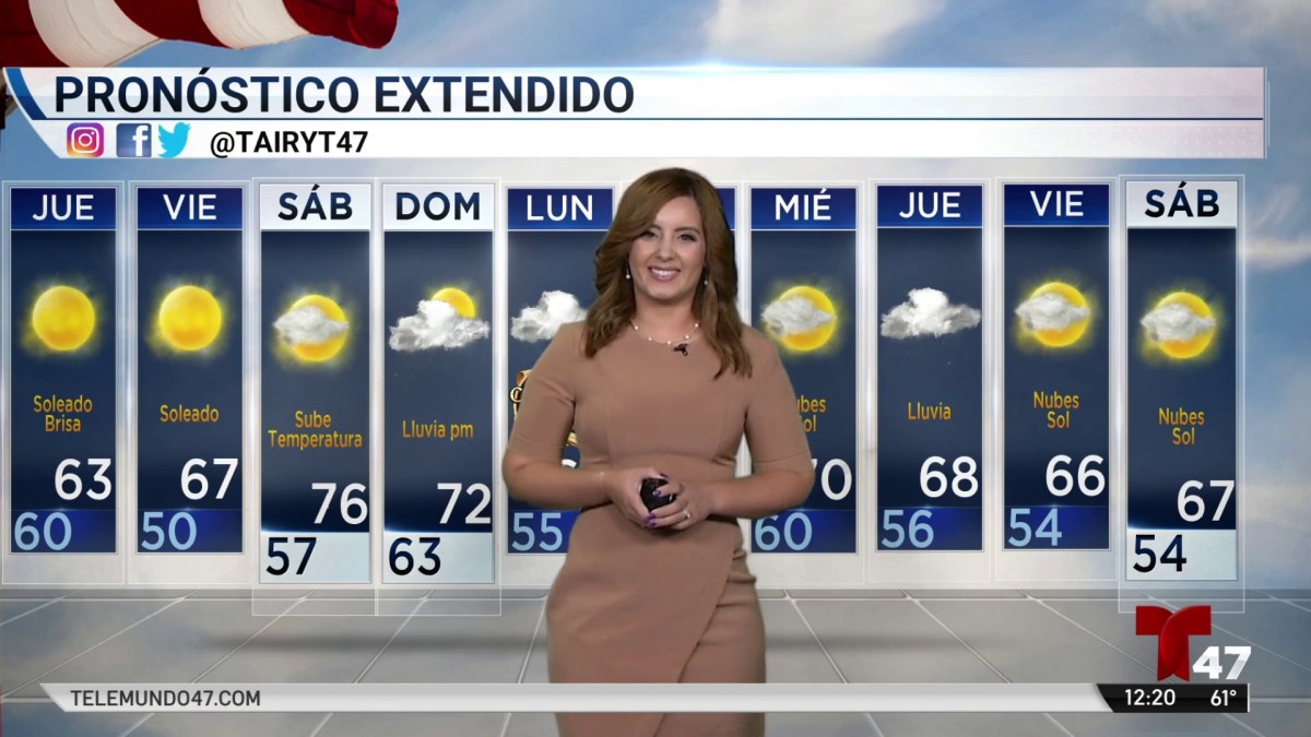 El pronóstico del tiempo con Tairy Ynoa para el 8 de octubre ...