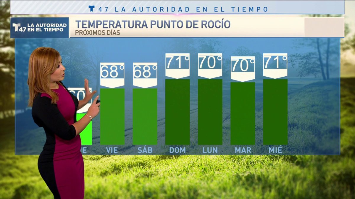 El tiempo con Tairy Ynoa para el 24 de agosto – Telemundo New York (47)