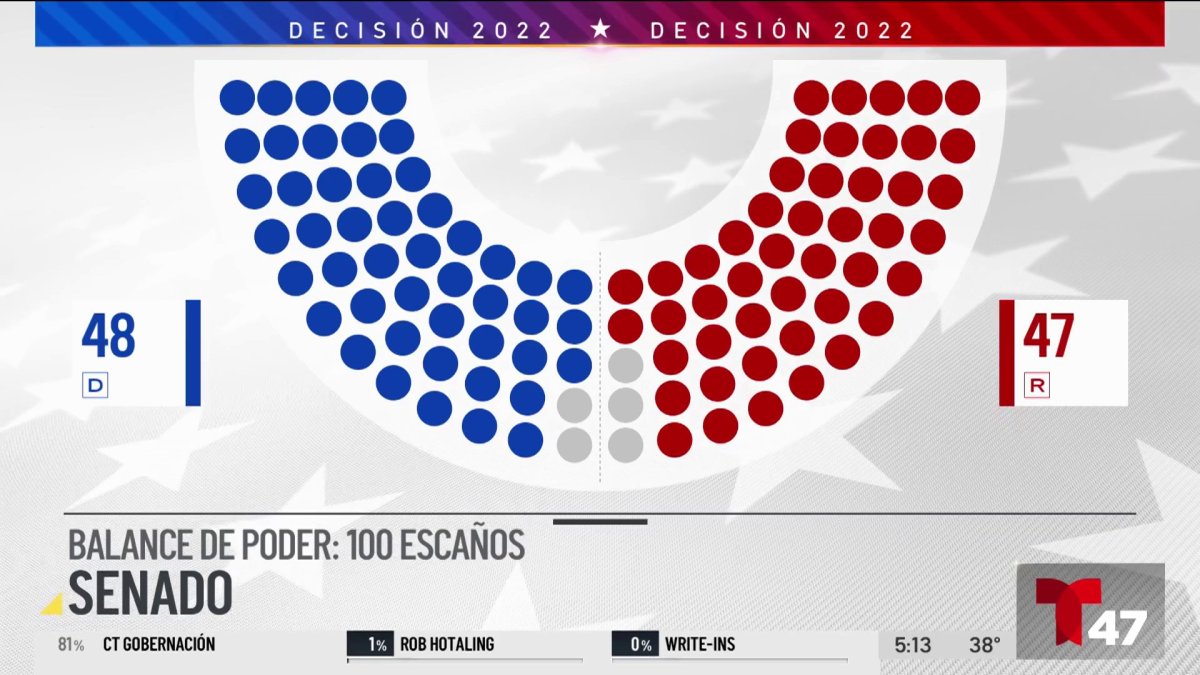 Así luce el balance de poder tras las elecciones de medio término ...