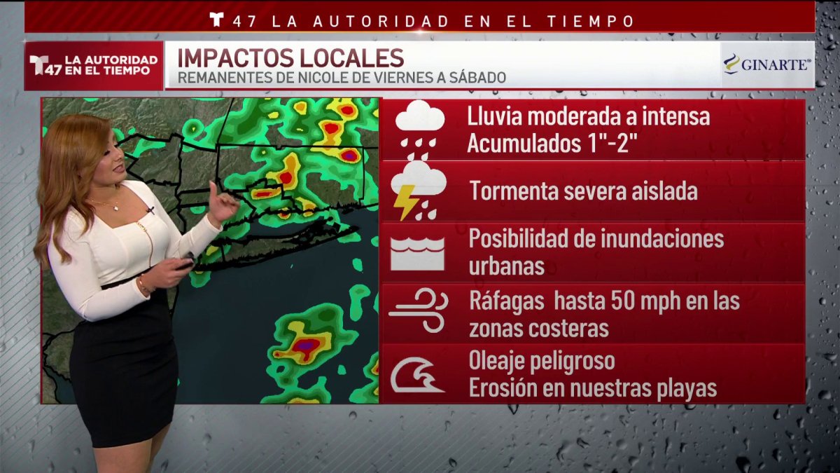 Pronóstico el tiempo con Tairy Ynoa para el 11 de noviembre y el fin de ...