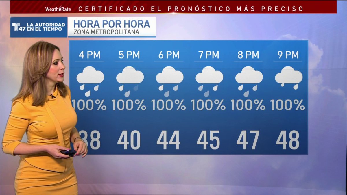 Actualización del tiempo para el 25 de enero con Florencia Gimenez ...