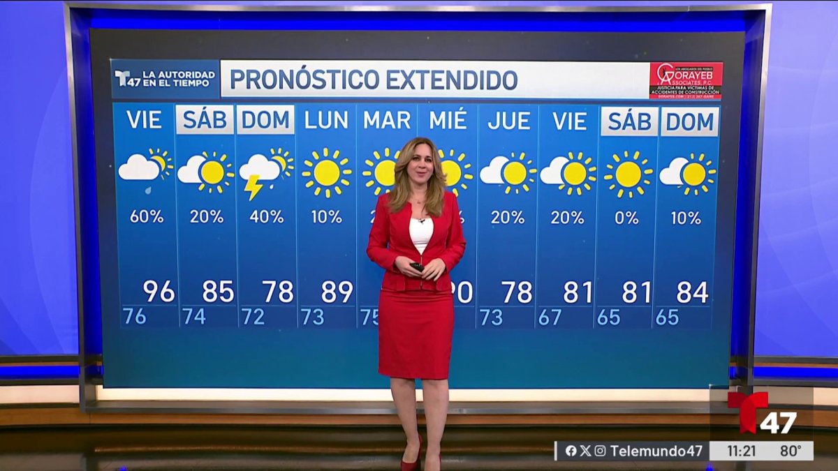 Pronóstico del tiempo 7/24 – Telemundo New York (47)