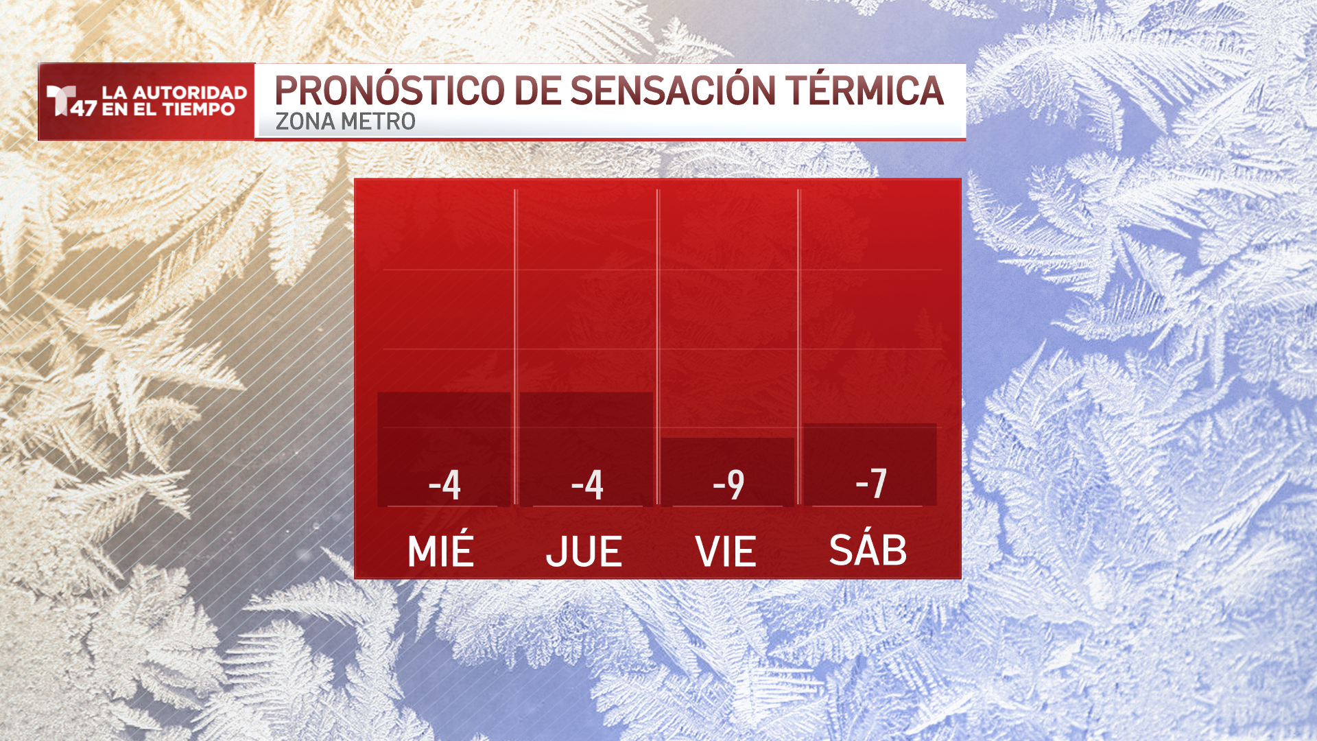 De pronto tormenta invernal este fin de semana en NY – Telemundo New ...