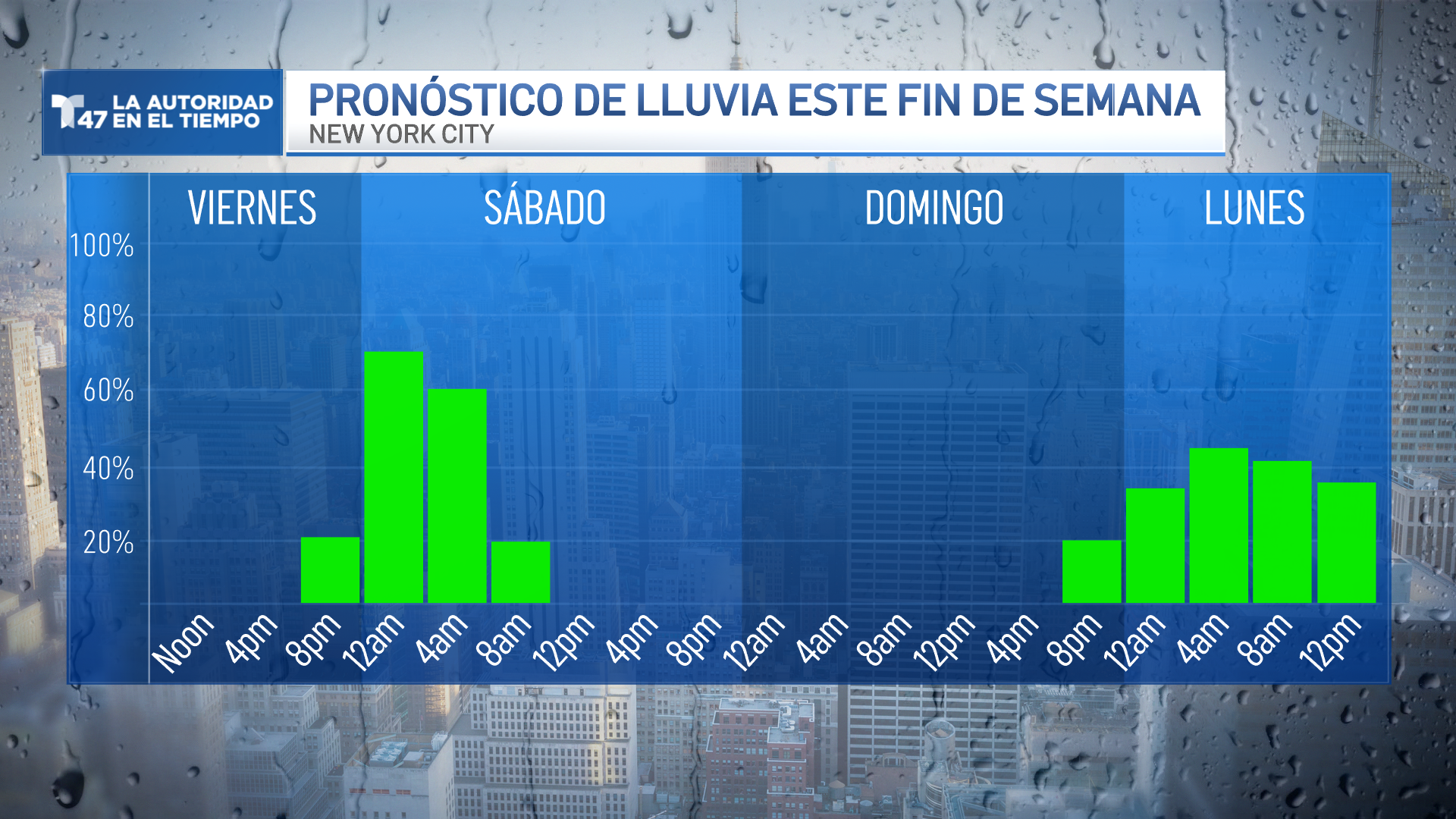¿Cuándo es el primer día de primavera? Este 20 de marzo – Telemundo New ...